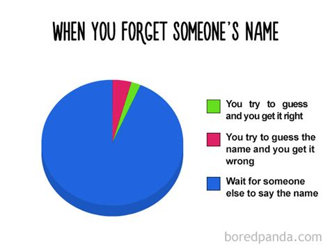 15 Pie Charts That Are So True Demilked