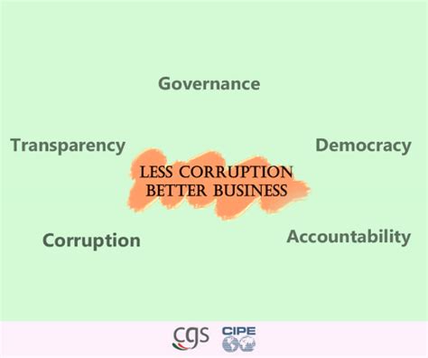 Less Corruption Better Business