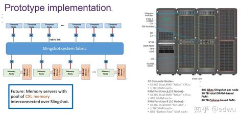 OpenFAMfabric attached memory介绍 知乎