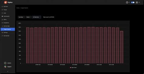 Signoz Open Source Alternative To Dynatrace Signoz