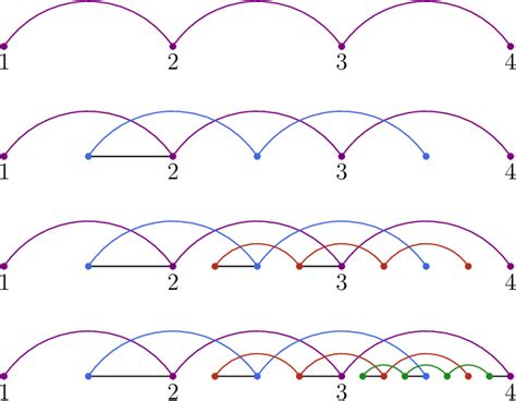 Figure 3 From Treewidth Circle Graphs And Circular Drawings
