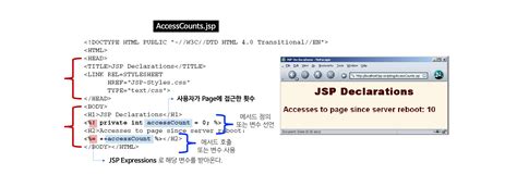 Jsp란 Java Server Pages Cron