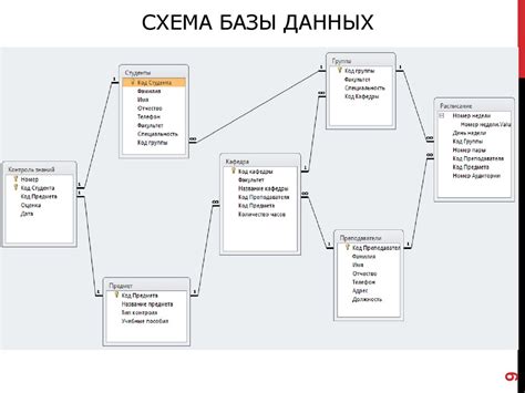 Разработка и реализация автоматизированной подсистемы документооборота