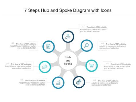 7 Steps Hub And Spoke Diagram With Icons Presentation PowerPoint