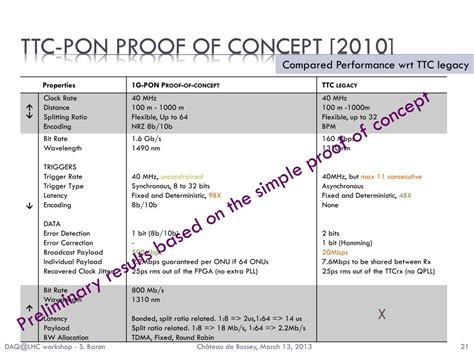 Ppt Ttc Pon Powerpoint Presentation Free Download Id 2388186