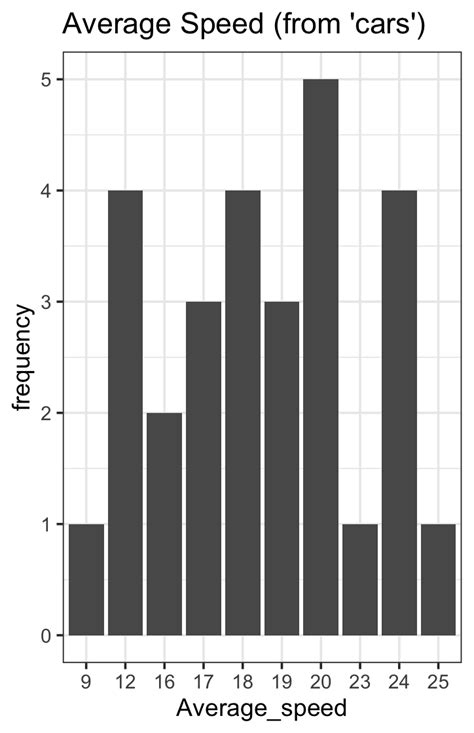 R Data Visualization Plots According To Contexts Stack Overflow