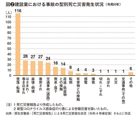 現場の事故防止に不可欠な 「ノンテクニカルスキル」とは？ 住友建機株式会社