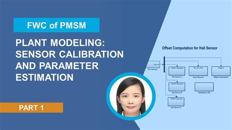 Field Weakening Control For Pmsms With Simulink And Motor Control
