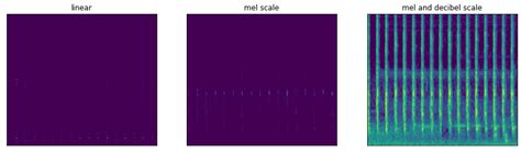 Audio Classification Using Librosa And Pytorch By Hasith Sura Medium