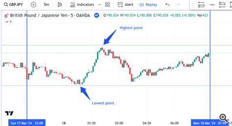 Expert Advisor Based On Time Sessions An Order To Develop The Trading