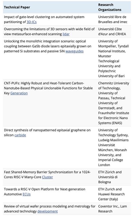 Semiconductor Engineering On Linkedin Semiconductor 3dic Lidar Siliconphotonics Cnts Pufs
