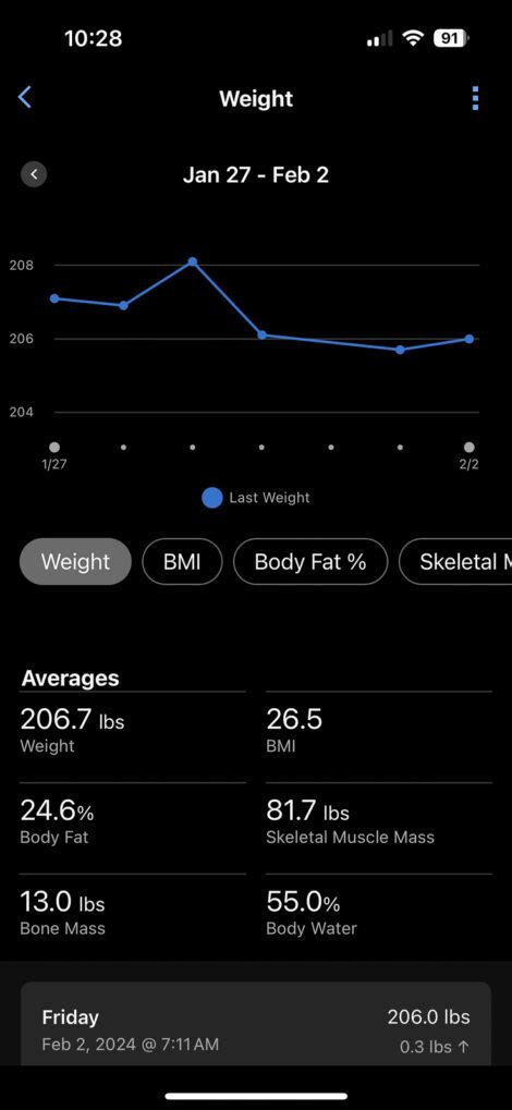 Garmin Index S Review Is This Smart Scale Still Worth It In