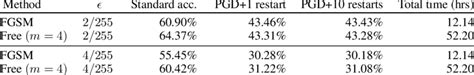 imagenet classifiers trained with adversarial training methods at