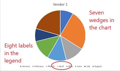 How To Hide And Handle Zero Values In Excel Charts Nasni Consultants