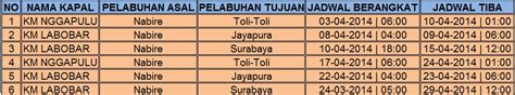 Jadwal Pelayaran Kapal Penumpang Pelni Dari Pelabuhan Nabire Bulan April Nabire Net