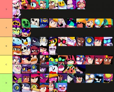 Create A Brawl Stars Tier List Tiermaker