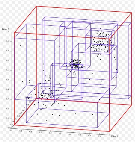 空间数据索引rtree完全解析 Csdn博客