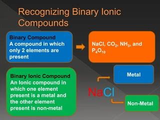 BINARY IONIC COMPOUND.pptx