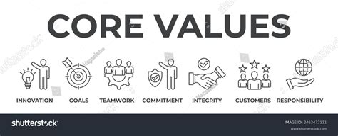 Banner Core Value Concept Innovation Goals Stock Vector Royalty Free 2463472131 Shutterstock