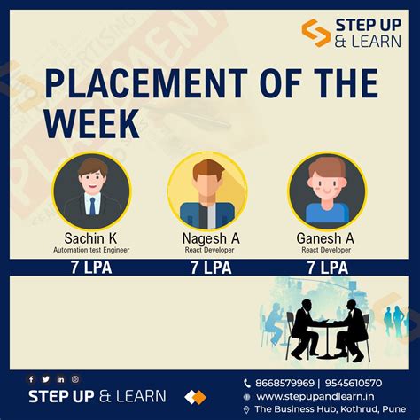 Stepup And Learn On Linkedin Step Learn Stepupandlearn