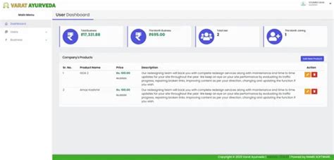 Cms Development At ₹ 19999month In Katwa Id 2852223945248