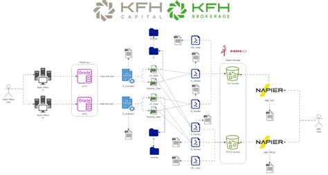 Mustafa Karkour On Linkedin Datapipeline Automation Python