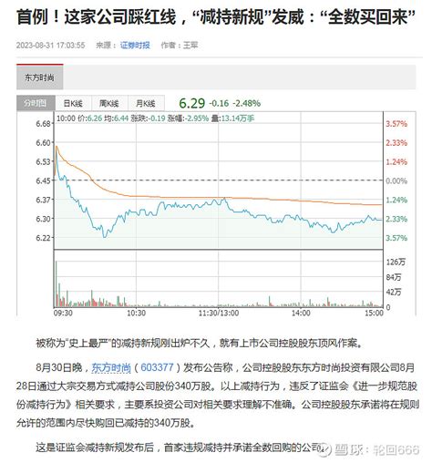 这样搞就很好违规减持多少限期内全部回购同时再加上其他的处罚虽然这个市场还有很多问题亟待解决但整体向好在当下股市就是中国经 雪球