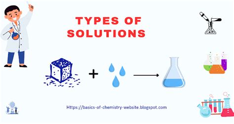 Basics Of Chemistry Solution And Their Types