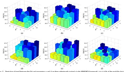 figure 5 from multimodal online knowledge distillation framework for
