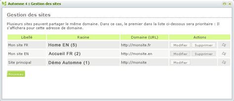 Gestion Multisites Documentation Cms Automne