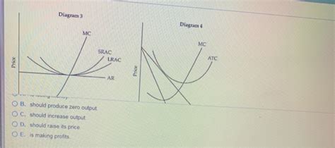 Solved Diagram Diagram MC MC ATC ATC Price Price AVC AR Chegg