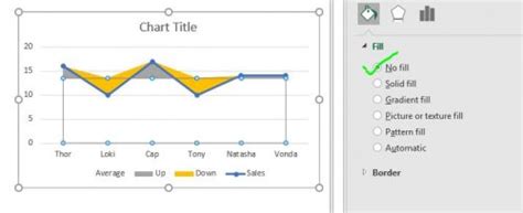 Highlight Above And Below Average In Excel Line Chart