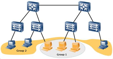 concepts of unicast multicast broadcast groupcast overcast collision