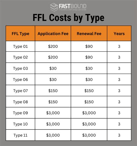 How Much Does An Ffl Cost Ffl License Cost Fastbound