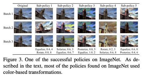 【计算机视觉】image Data Augmentation算法介绍合集（一）color Jitter Csdn博客