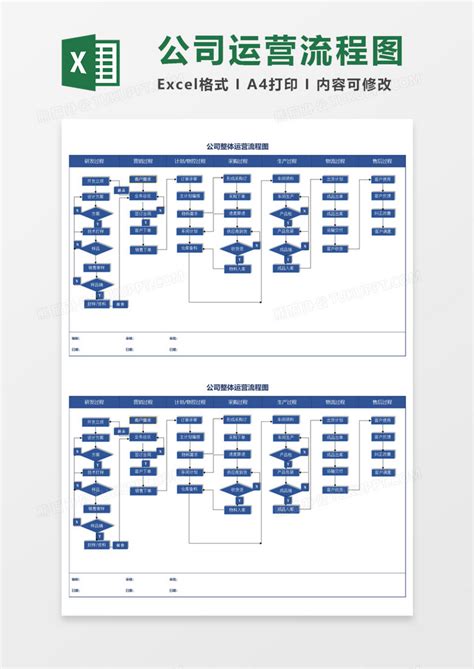 公司整体运营流程图Excel模板下载 熊猫办公