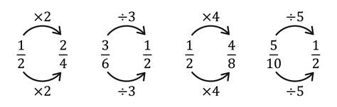 Evulpo Equivalent Fractions