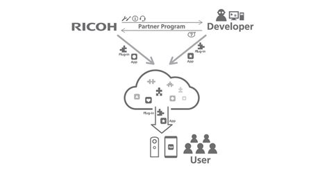 Ricoh Theta Plug In Partner Program Goes Live