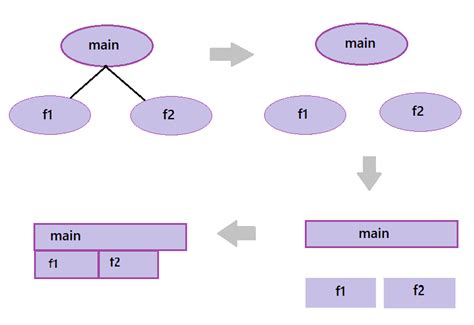 Cloud Profiler Naukri Code