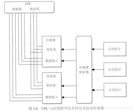 cissp 【第3章 安全工程】 2021 1 31（205页 237页） cissp最新版讲义 csdn博客