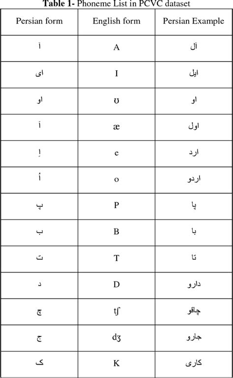 Persian Vowel Recognition With Mfcc And Ann On Pcvc Speech Dataset