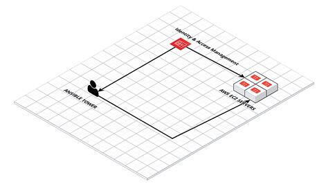 Configuring An Aws Dynamic Inventory With Ansible Tower By Aryan Srivastava Medium