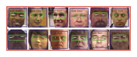Incorrect Detection Of Open And Closed Eyes From The Bench Mark Dataset