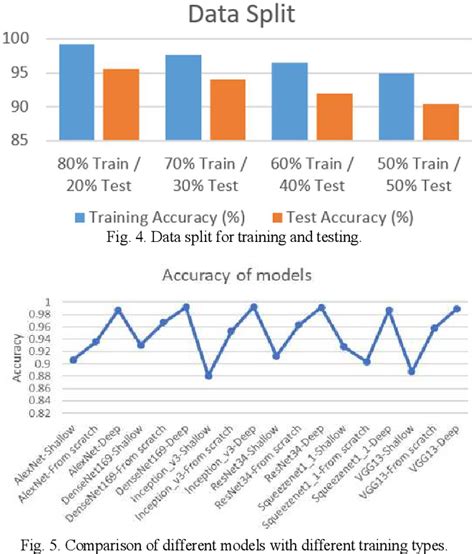 figure 4 from crop disease detection and classification using transfer