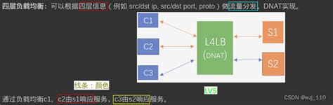 Linux网络之连接跟踪 Conntrack连接跟踪表 Assured Csdn博客