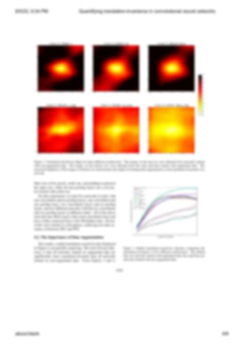 Solution Quantifying Translation Invariance In Convolutional Neural Networks Convolutional