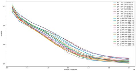 Dynamical Sphere Regrouping Particle Swarm Optimization A Proposed Algorithm For Dealing With