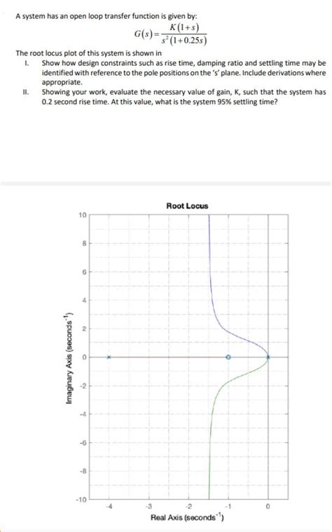 Solved A System Has An Open Loop Transfer Function Is Given Chegg
