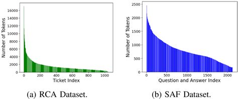 논문 리뷰 Energy Aware Llms A Step Towards Sustainable Ai For Downstream Applications