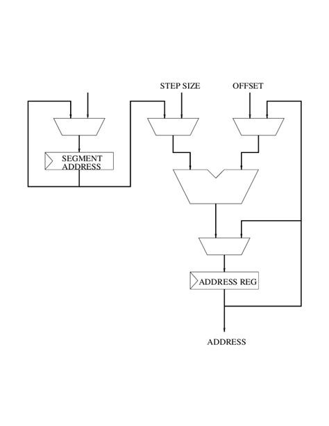 address generator with offset addressing and segment addressing